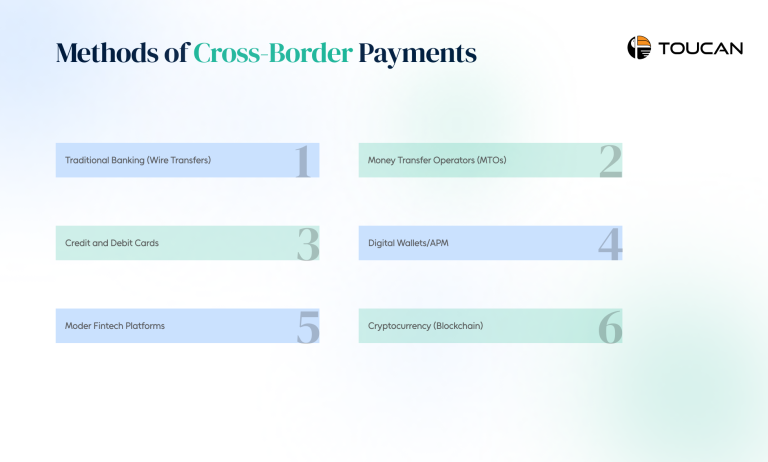 What Are Cross-Border Payments? Methods, Benefits & Trends